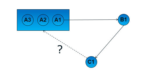 Android Binder环 | Rasterer